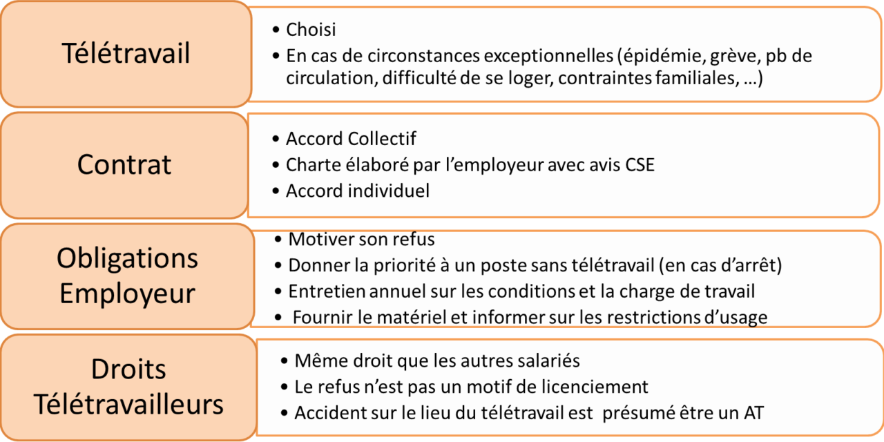 Mise en place du télétravail | AMIRIS