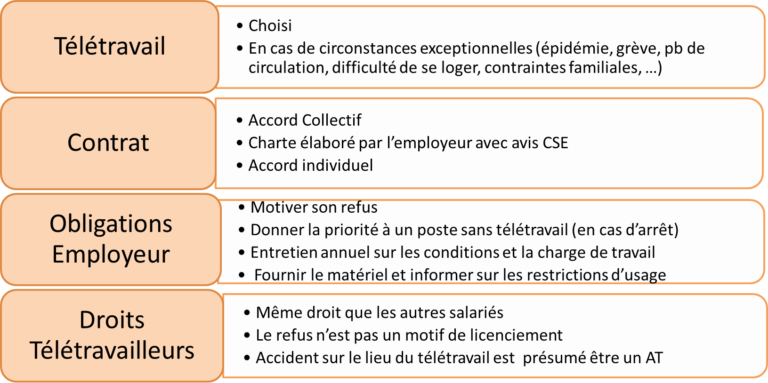 Mise en place du télétravail | AMIRIS